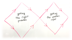 Getting the Right Problem Before Getting the Problem Right | Education ...