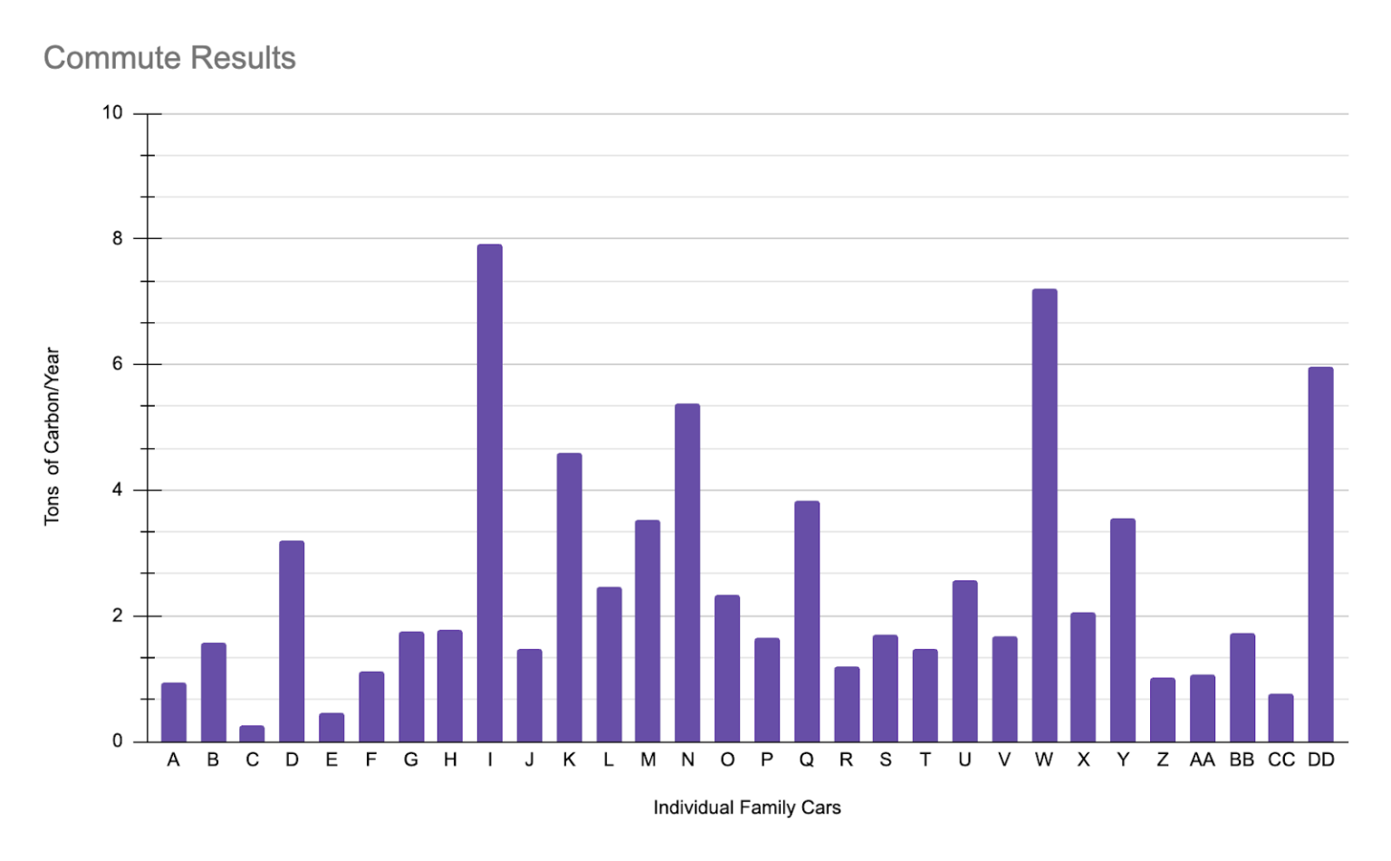 Be the Change You Want to See: Springhouse’s Carbon Sequestration ...