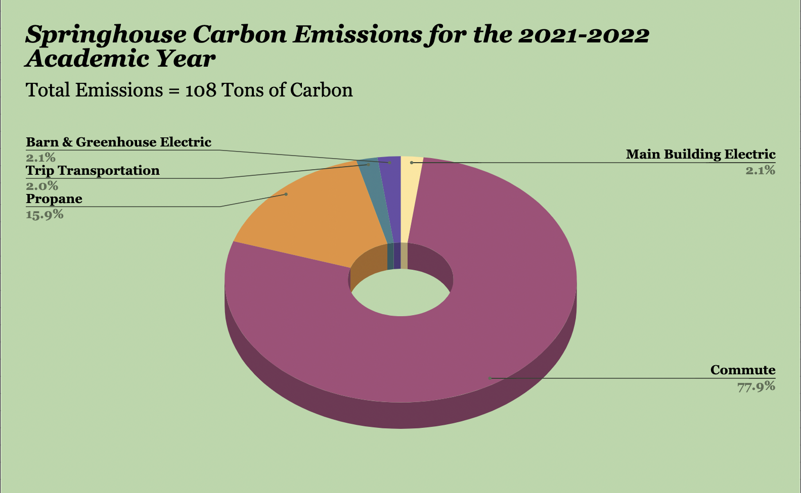 Be the Change You Want to See: Springhouse’s Carbon Sequestration ...