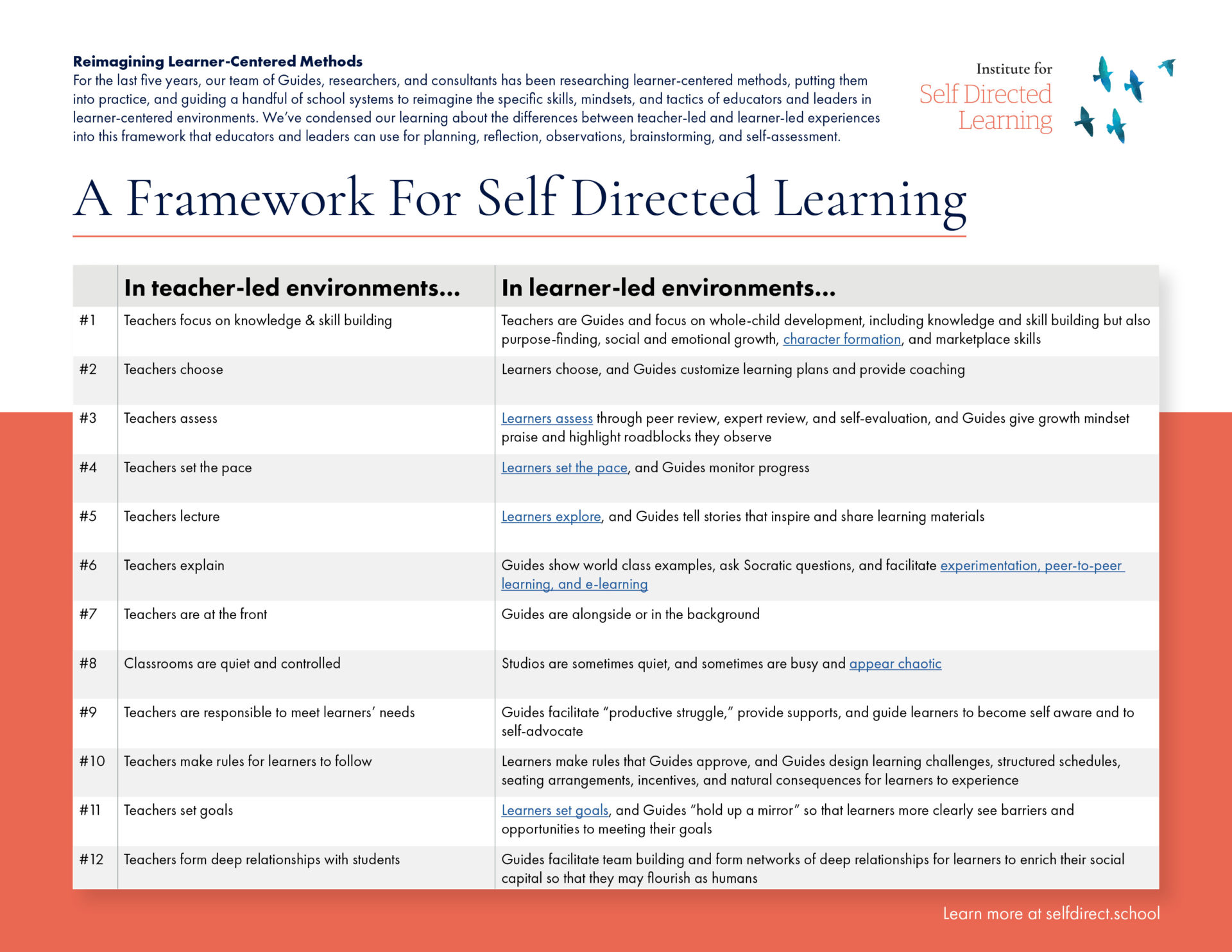 Differences Between Teacher-Led vs Learner-Led Education — Practical ...
