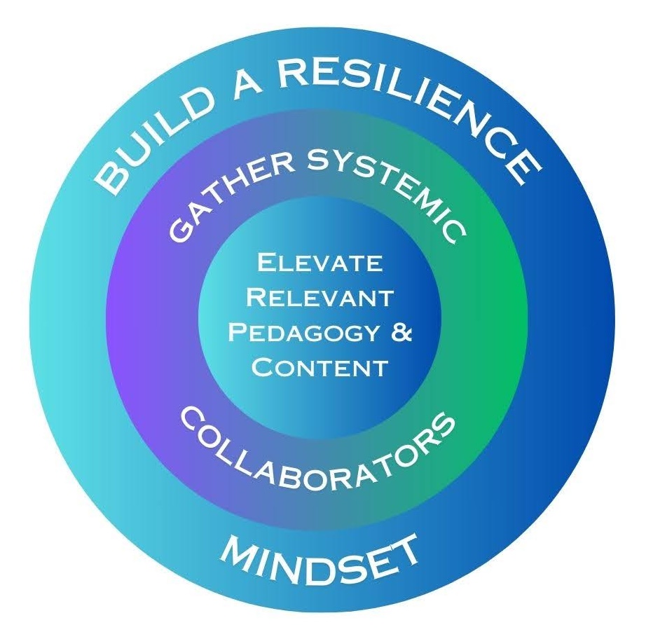 Climate Change Resilience—The Way Forward for Learner-Centered Ecosystems | Education Reimagined